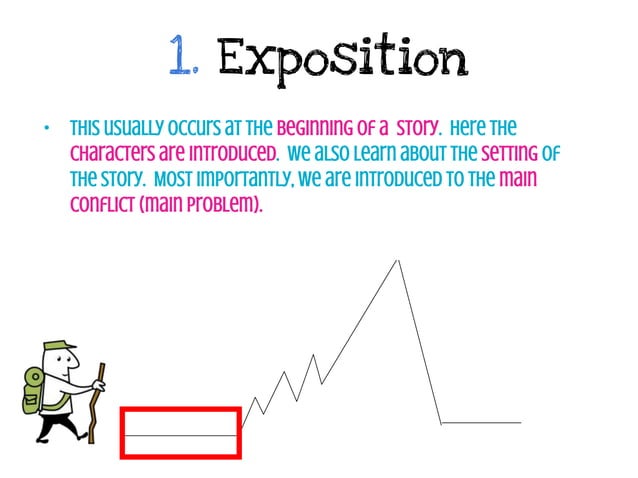 Intro to elements of a plot diagram | PPTX | Drama | Genres