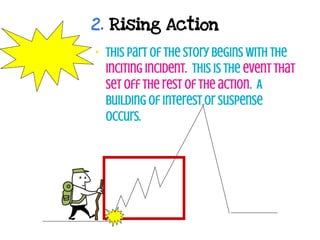 Intro to elements of a plot diagram | PPTX