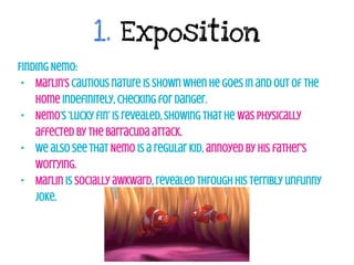 Finding Nemo Summary