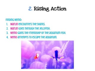 Finding Nemo Summary