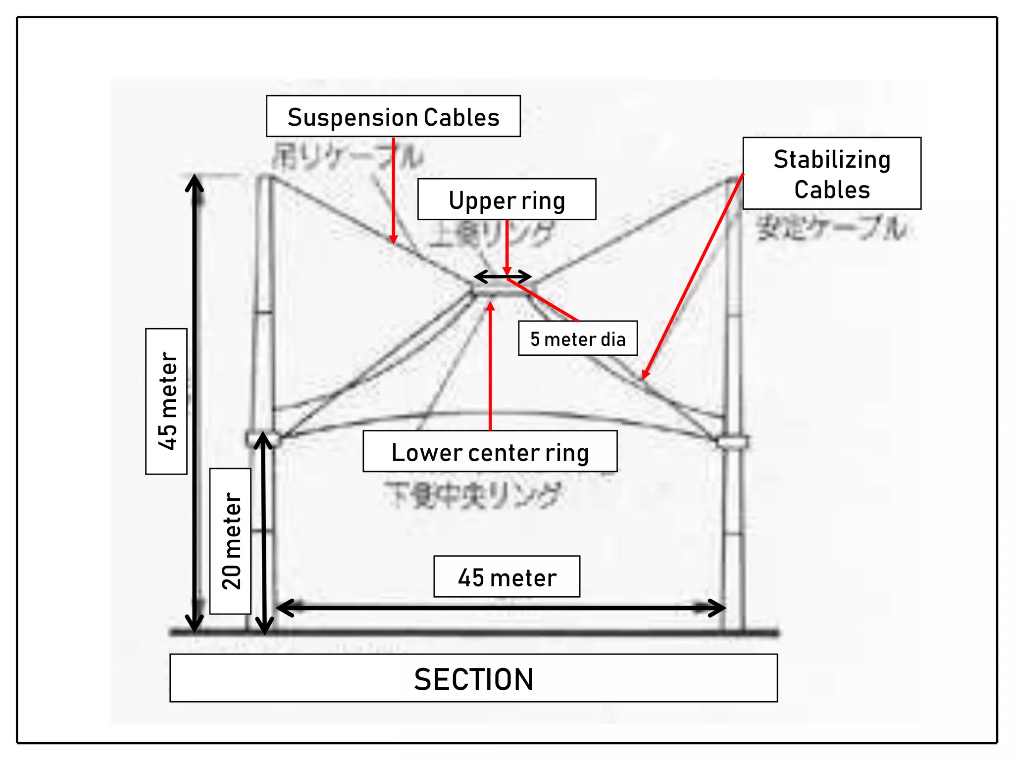 Jeddah Hajj Terminal | PDF