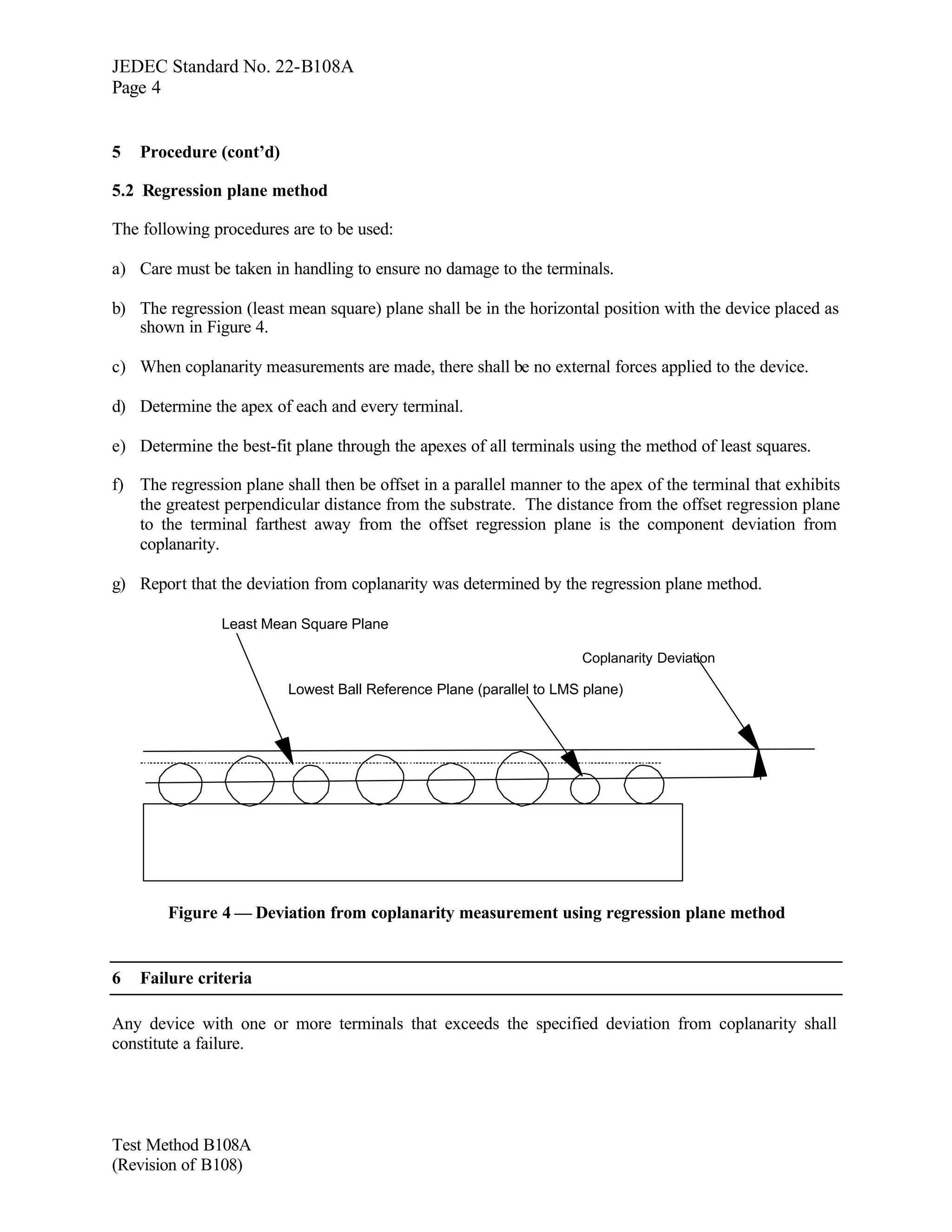 Jedec standard (coplanarity test for surface mount semiconductor ...