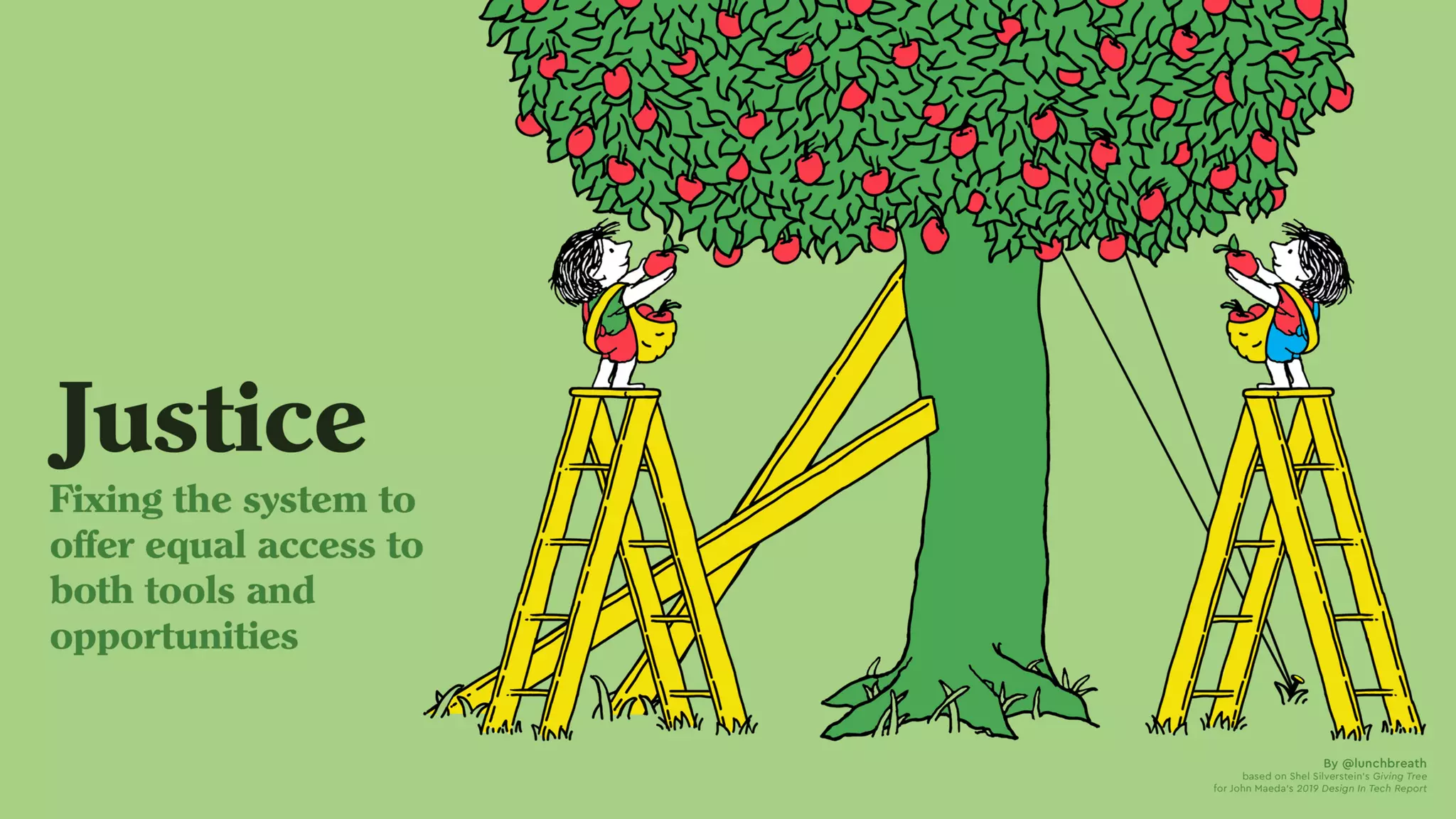 Tony Ruth’s Equity Series (2019) | PDF