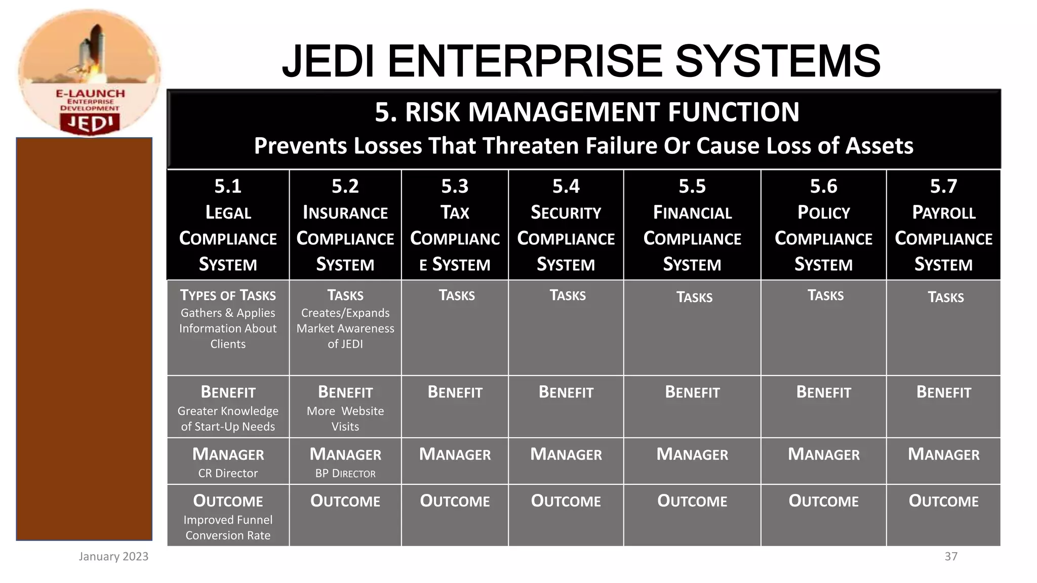 JEDI Business Model Presentation.pptx