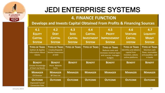 JEDI Business Model Presentation.pptx