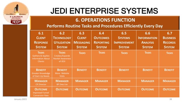 JEDI Business Model Presentation.pptx