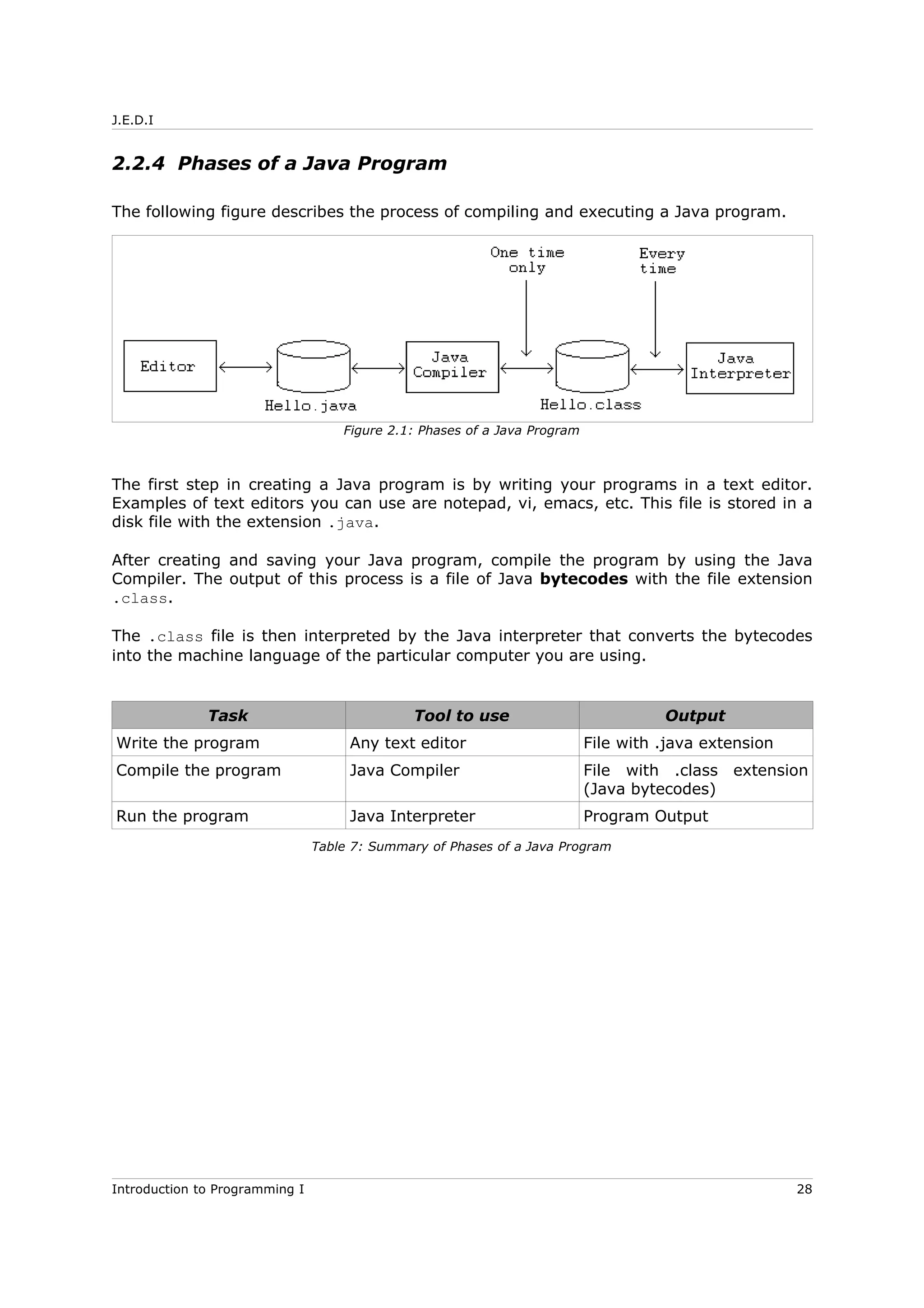 Jedi Course Notes Intro To Programming 1 Pdf