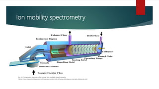 Forensic Terrorism: Detection of Explosives | PPTX
