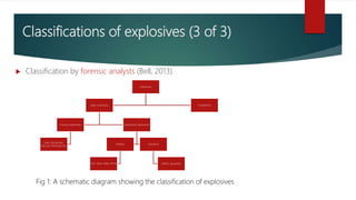 Forensic Terrorism: Detection of Explosives | PPTX