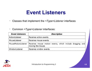 JEDI Slides-Intro2-Chapter20-GUI Event Handling.pdf