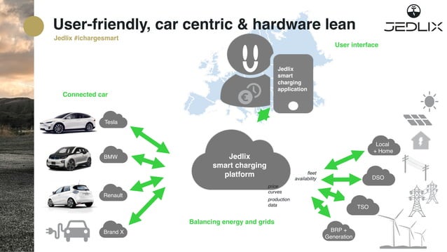 Jedlix presentation | PPT