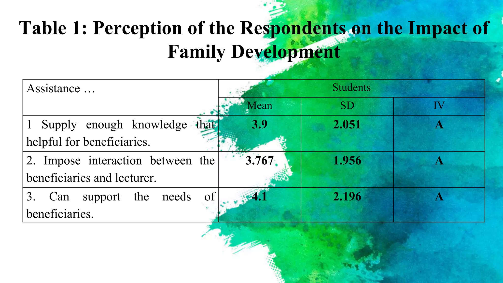 Family Development Session to the Pantawid Pamilya Pilipino Program ...