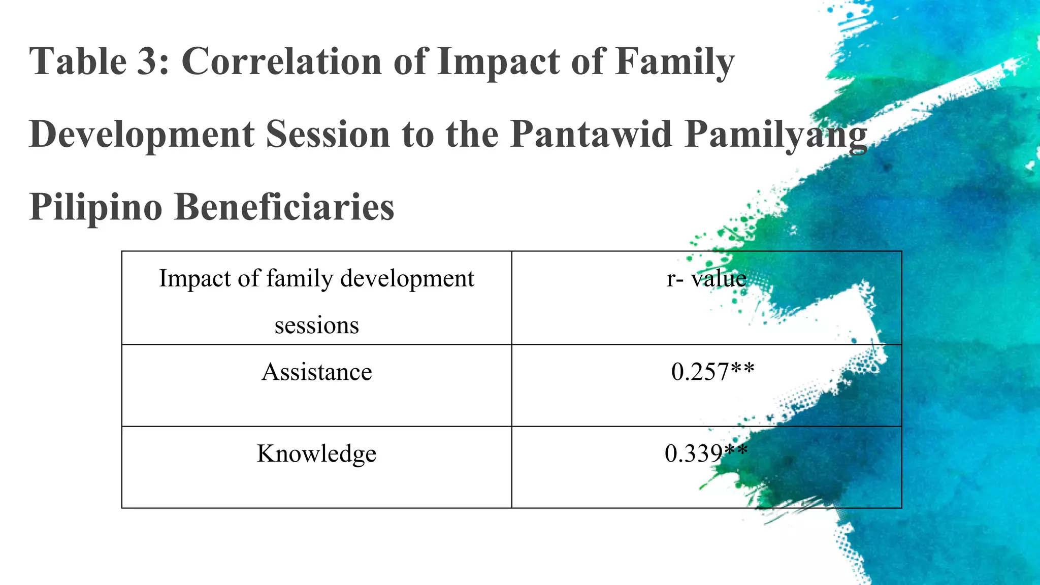 Family Development Session to the Pantawid Pamilya Pilipino Program ...