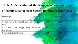 Family Development Session to the Pantawid Pamilya Pilipino Program ...
