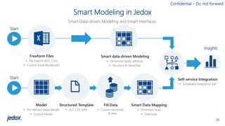 [Product Launch] Jedox 7 - What's New | PPTX