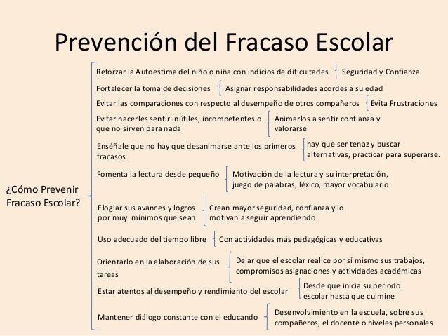 Fracaso escolar, láminas esquematicas