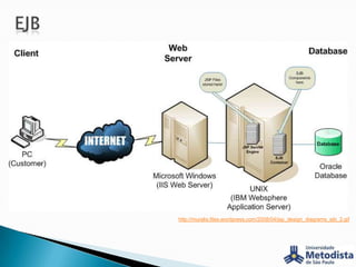 JEE (Java Enterprise Edition) | PPT