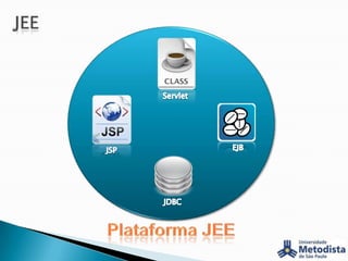 JEE (Java Enterprise Edition) | PPT