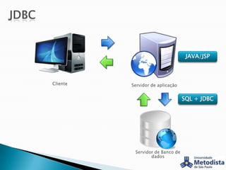 JEE (Java Enterprise Edition) | PPT