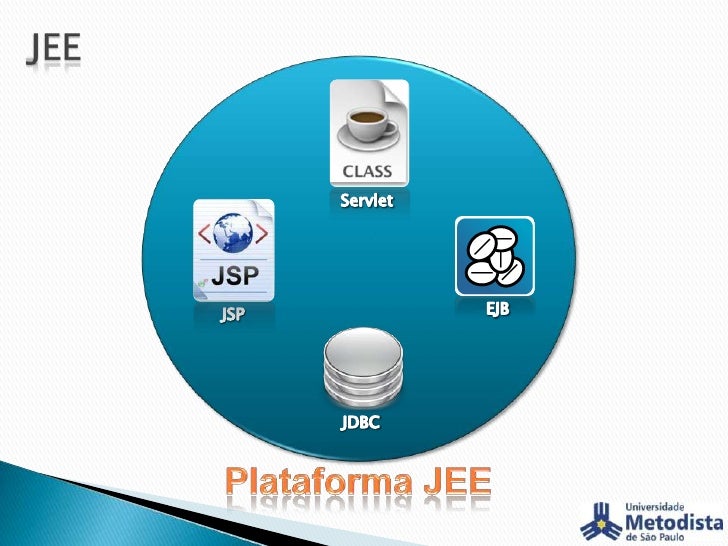 Jee Java Enterprise Edition