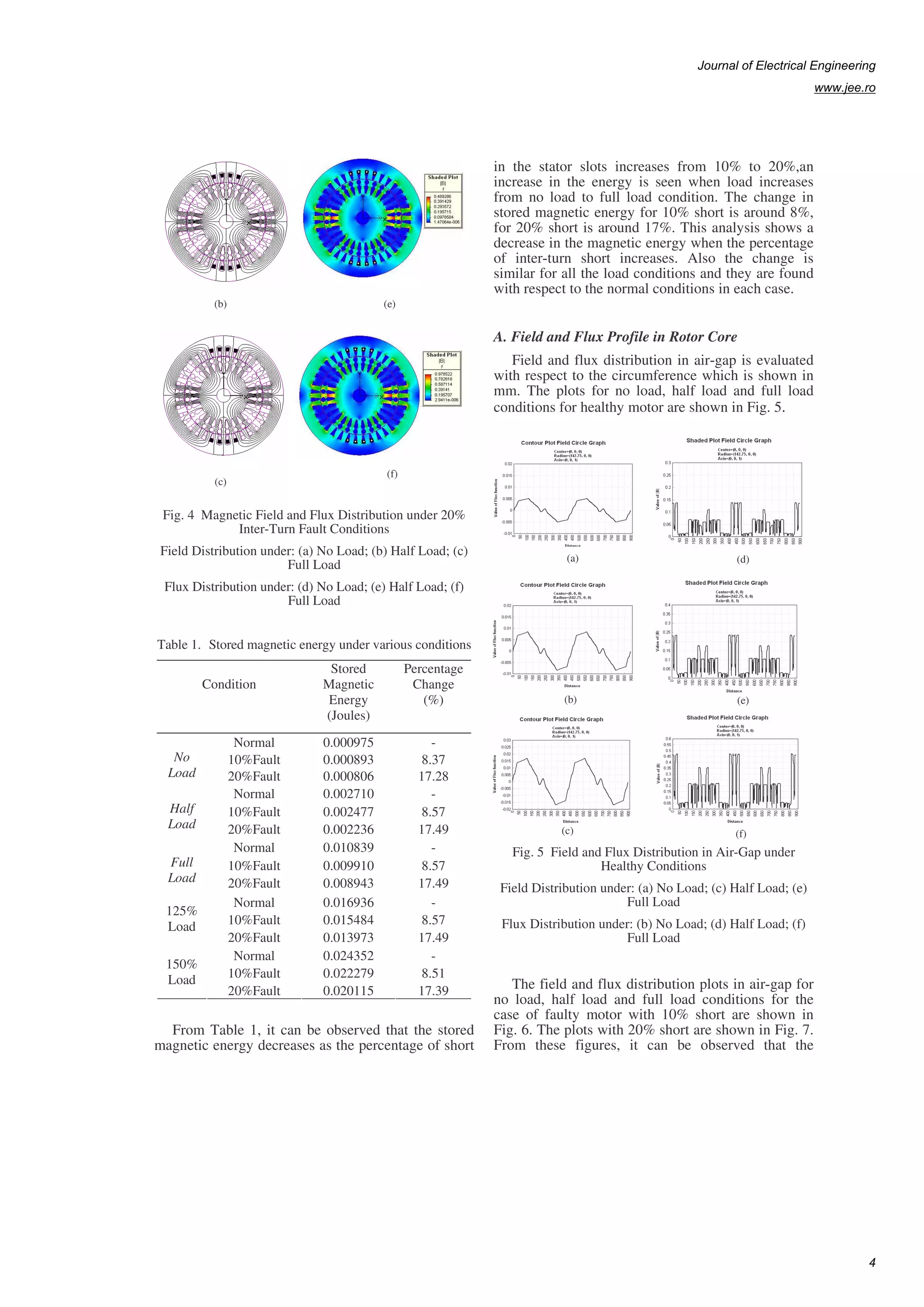 Detection Of Interturn Fault In Three Phase Squirrel Cage Induction Motor Using Magnet Jeero
