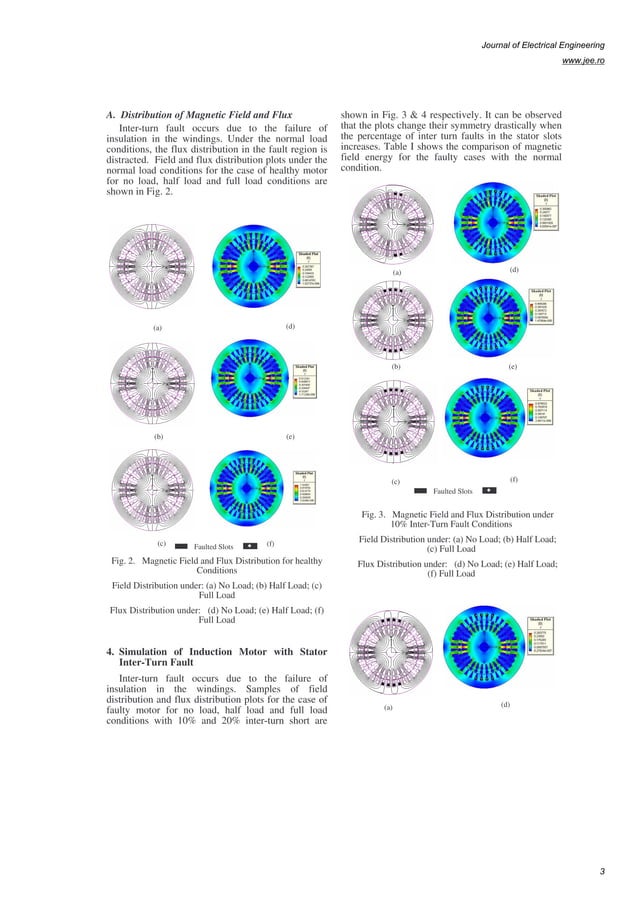 DETECTION OF INTERTURN FAULT IN THREE PHASE SQUIRREL CAGE INDUCTION MOTOR USING MAGNET (JEE.RO ...