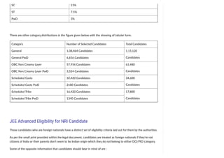 Jee advanced eligibility | PDF | Educational Assessment | Education
