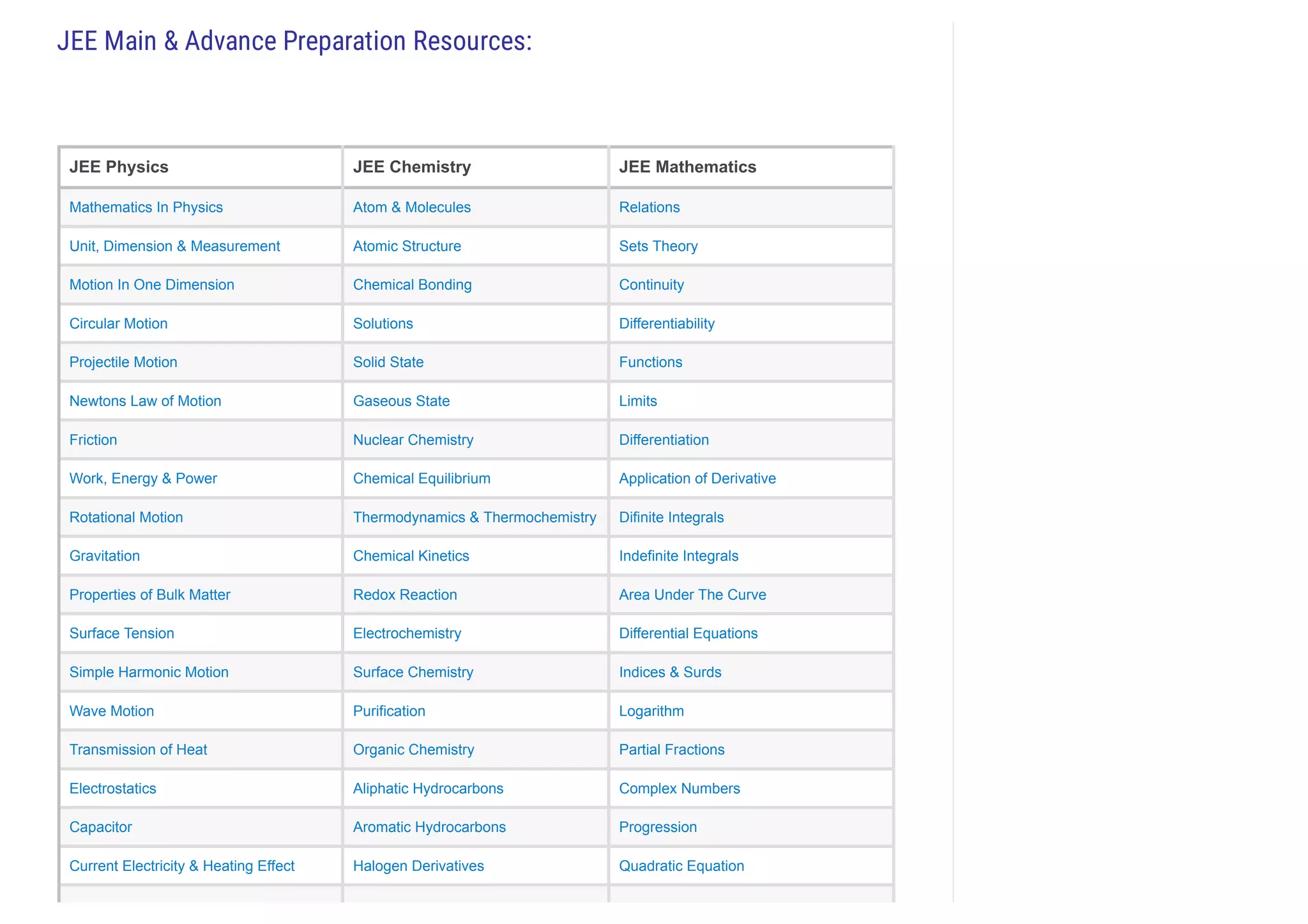 Jee architecture exam dates | PPT