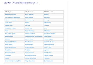 Jee architecture exam dates | PPT