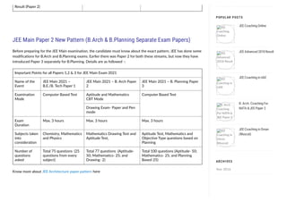 Jee architecture exam dates | PPT