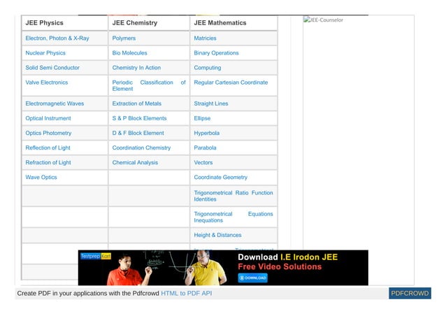 Jee architecture syllabus testprepkart | PPT