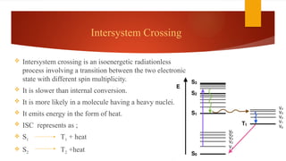 Jablonski diagram and its application in day to day life | PPTX