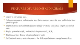 Jablonski diagram and its application in day to day life | PPTX