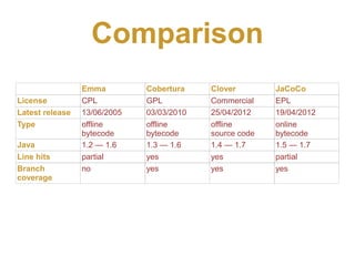 Code Coverage Revised : EclEmma on JaCoCo | PDF | Programming Languages | Computing