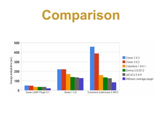 Code Coverage Revised : EclEmma on JaCoCo | PDF | Programming Languages | Computing