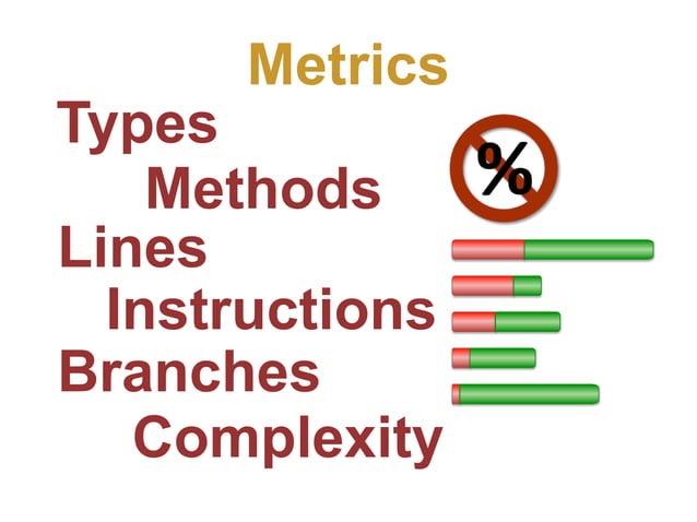 Code Coverage Revised : EclEmma on JaCoCo | PPT