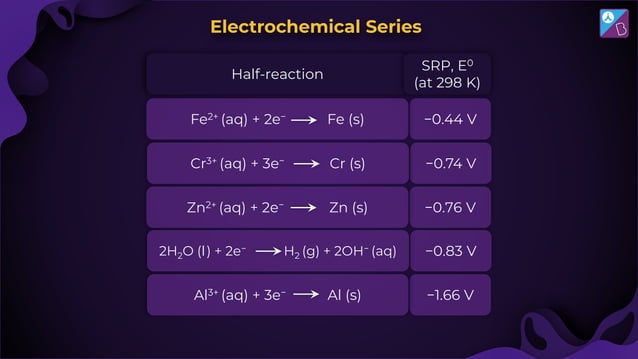 JEE_electro spreadsheet advance_notes.pdf