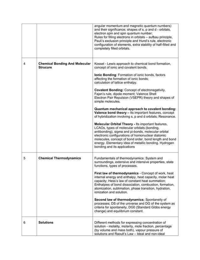 JEE Main 2014 Syllabus for Chemistry | PDF | Chemistry | Science