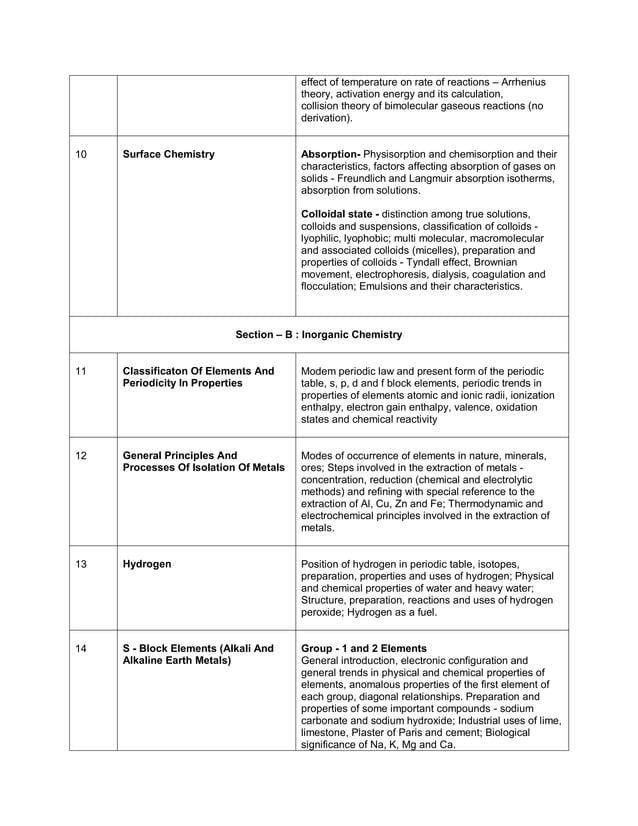 JEE Main 2014 Syllabus for Chemistry | PDF | Chemistry | Science