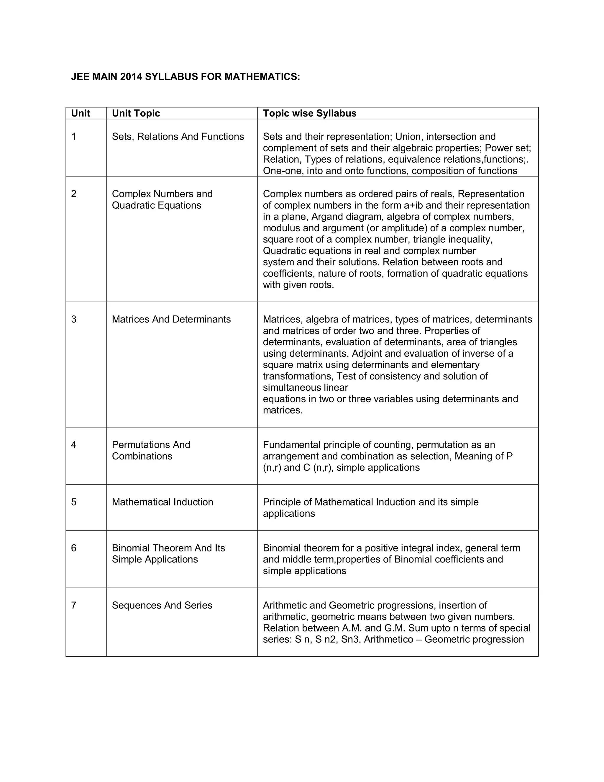 JEE Main 2014 Syllabus for Maths | PDF