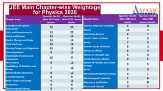 JEE MAIN 2026 PPT_Final.pdfhtrssvnjjurddd | PDF