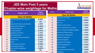 JEE MAIN 2026 PPT_Final.pdfhtrssvnjjurddd | PDF