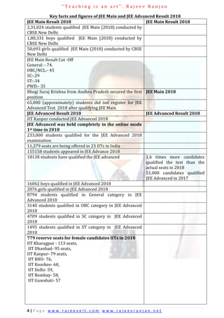 Jee main and jee advanced result for admission in indian institute of ...