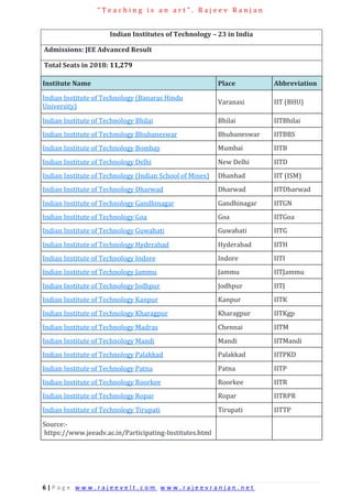 Jee main and jee advanced result for admission in indian institute of ...