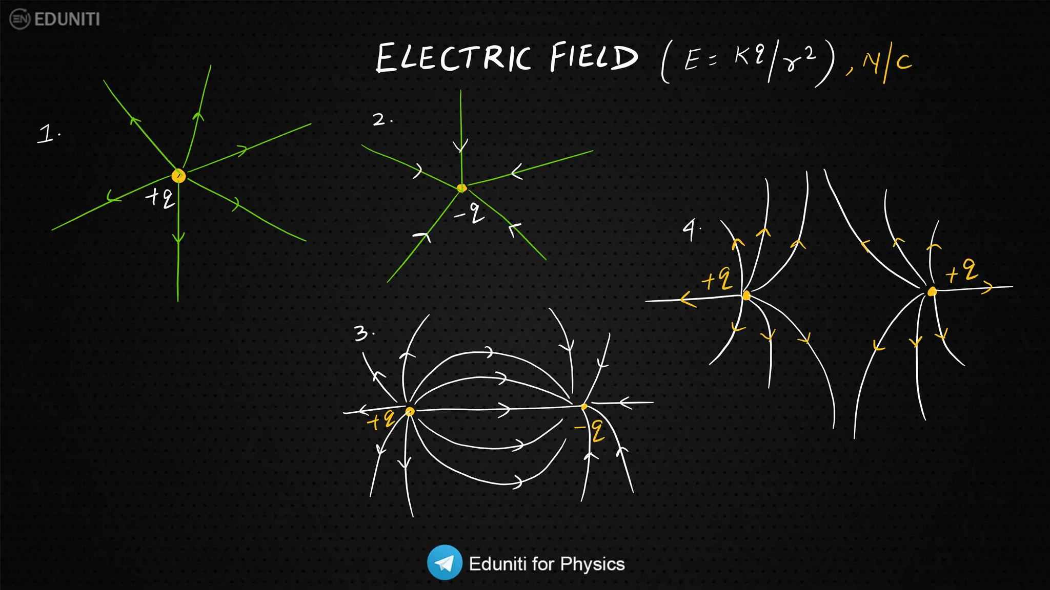 JEE Main_Electrostatics Formulae Revision_Eduniti.pdf