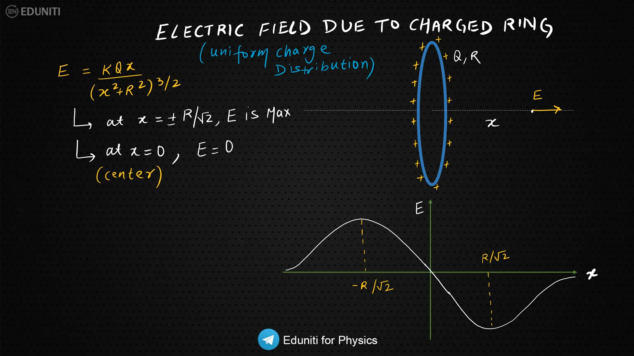 JEE Main_Electrostatics Formulae Revision_Eduniti.pdf