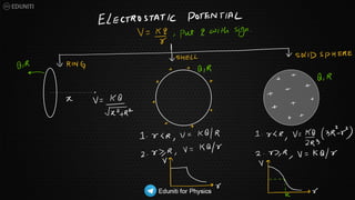JEE Main_Electrostatics Formulae Revision_Eduniti.pdf