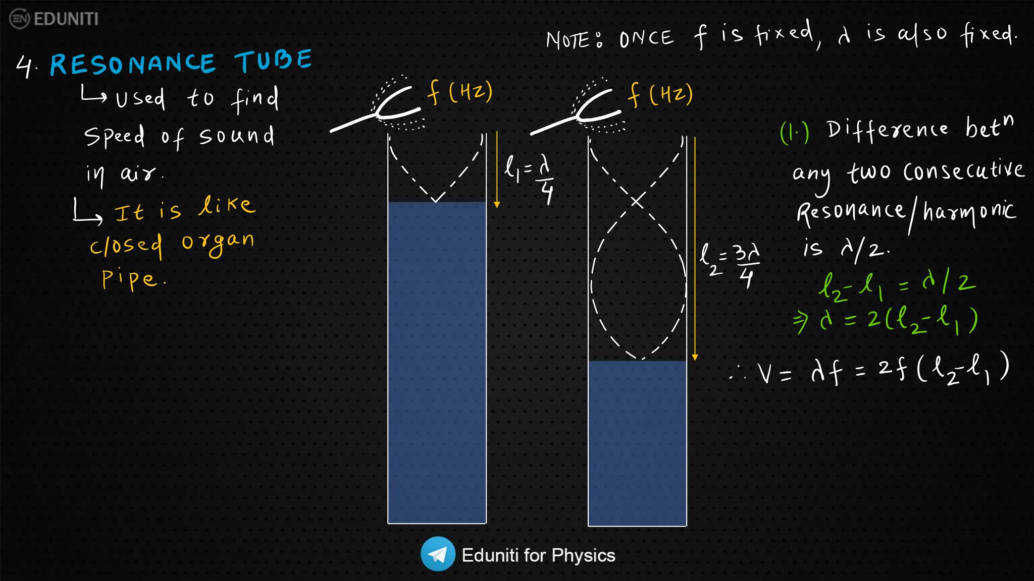 JEE Main_Organ Pipes and Resonance Tube_Eduniti.pdf