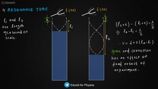 JEE Main_Organ Pipes and Resonance Tube_Eduniti.pdf