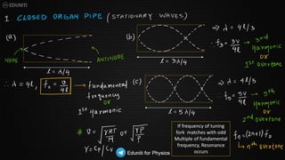 JEE Main_Organ Pipes and Resonance Tube_Eduniti.pdf